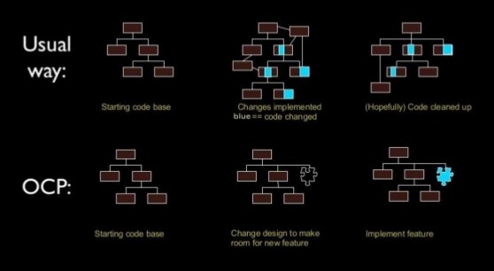 SOLID principles
